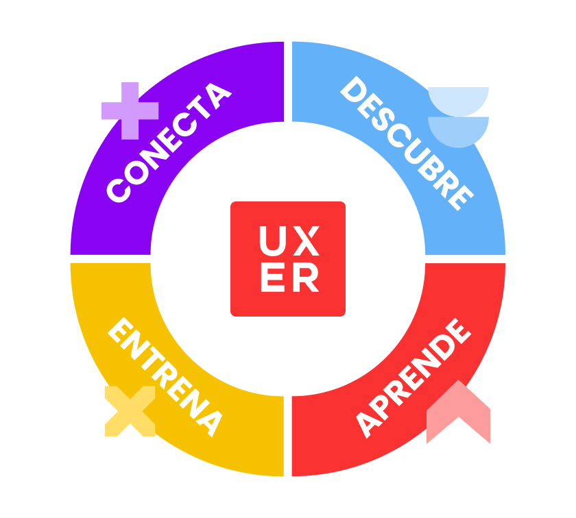 Blog | UXER School